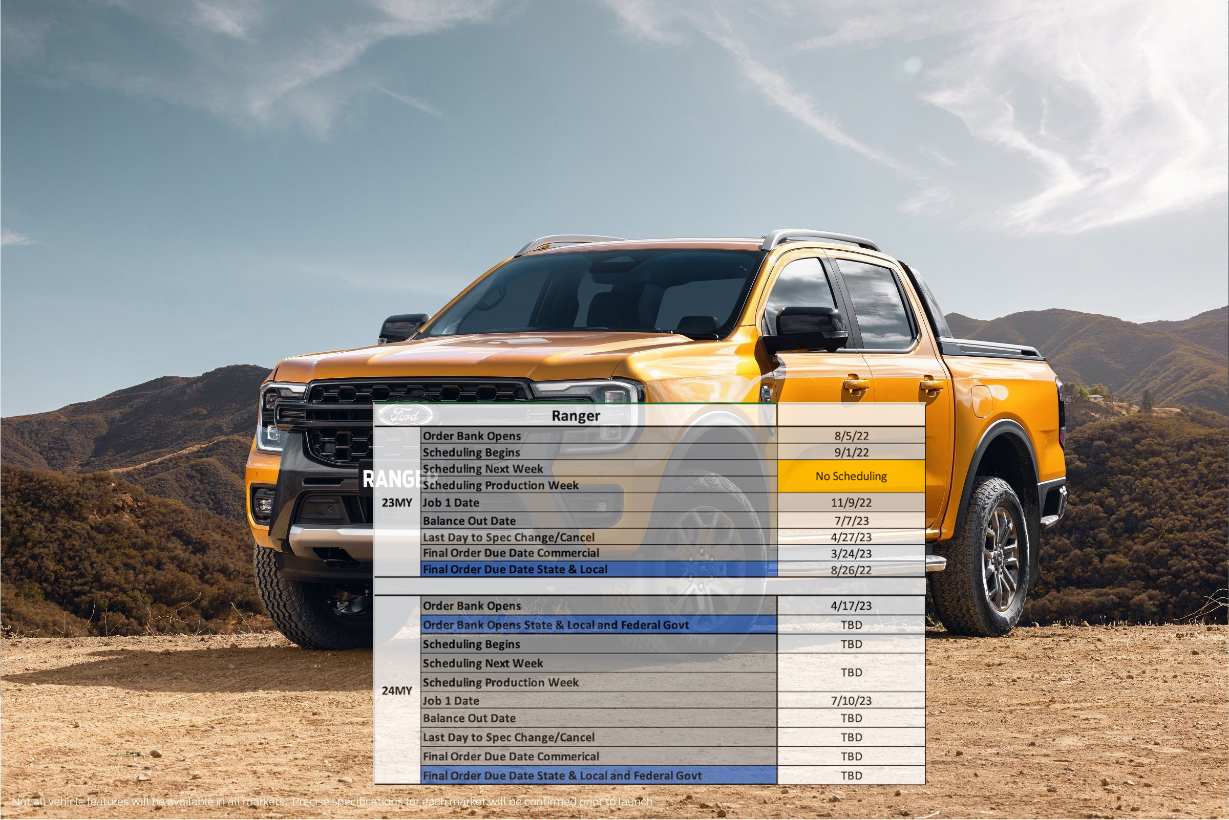 Bulletin: 2024 Ranger Order Banks Open 5/26, Job 1 Production Starts 8/ ...