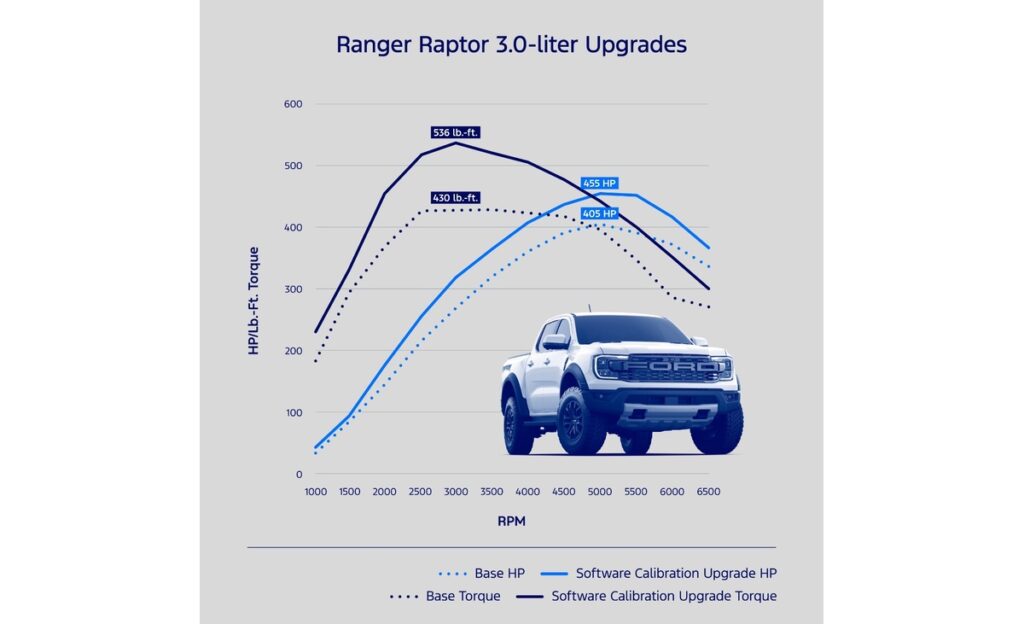 Ranger6G – 6th Gen (2024+) Ranger & Raptor Forum, News, Owners ...