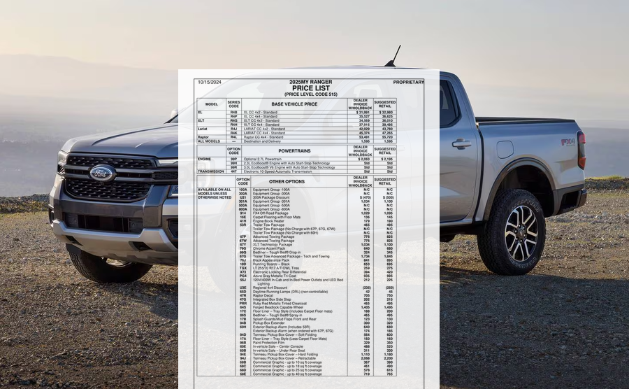 2025 Ranger PRICE LIST (MSRP / Invoice) - All Models & Options ...