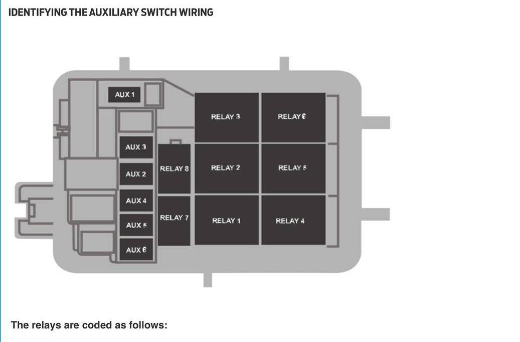 Up-Fitter Switch Harness Schematic Diagrams / Auxiliary Switches Wiring Diagram | Ranger6G ...