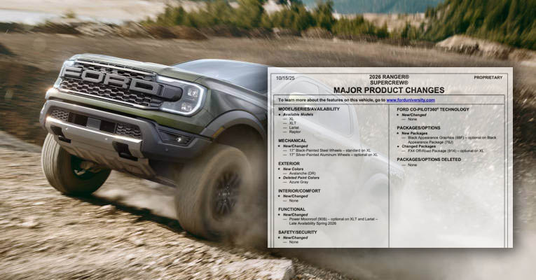 2026 Ranger / Ranger Raptor Changes Detailed (+ Full Order Guide ...