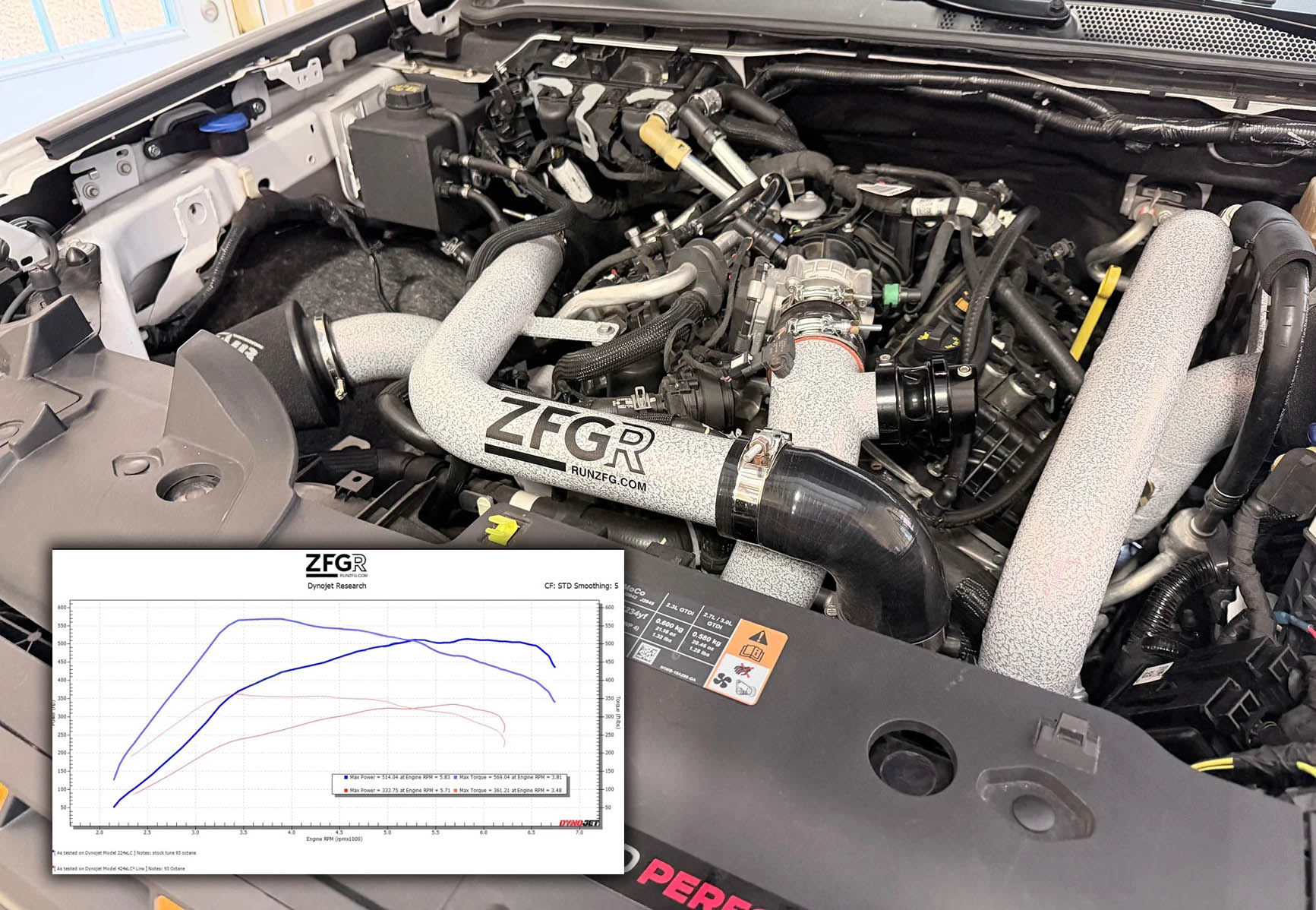 Garrett Powermax Turbos: Ranger 2.7 + Ranger Raptor 3.0 Dyno | Ranger6G ...